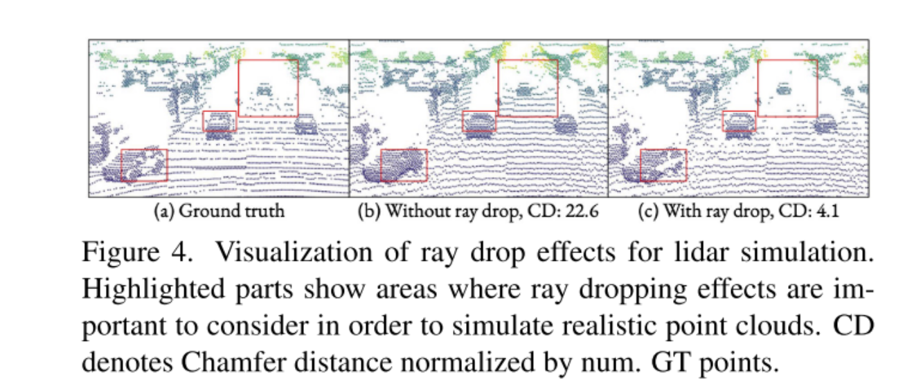 NeuRAD：自动驾驶的神经渲染-CSDN博客
