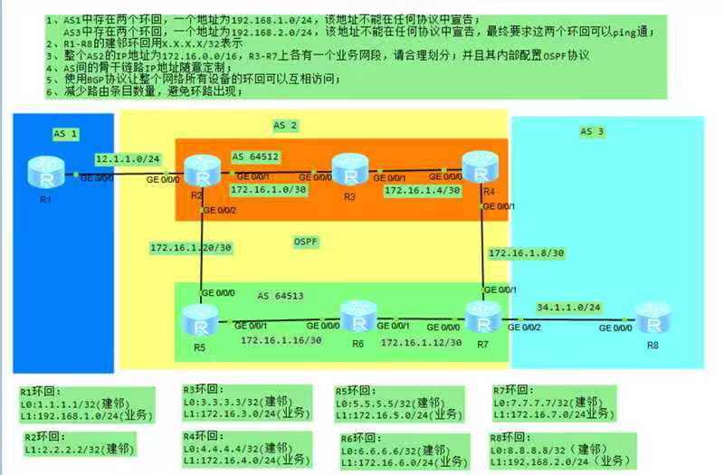 BGP协议_bgp协议 csdn-CSDN博客