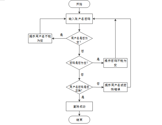 Java Springboot智能垃圾识别分类系统 基于spring Boot的智能垃圾分类识别系统 Java驱动的智能垃圾处理与分类平台计算机毕业设计 Csdn博客
