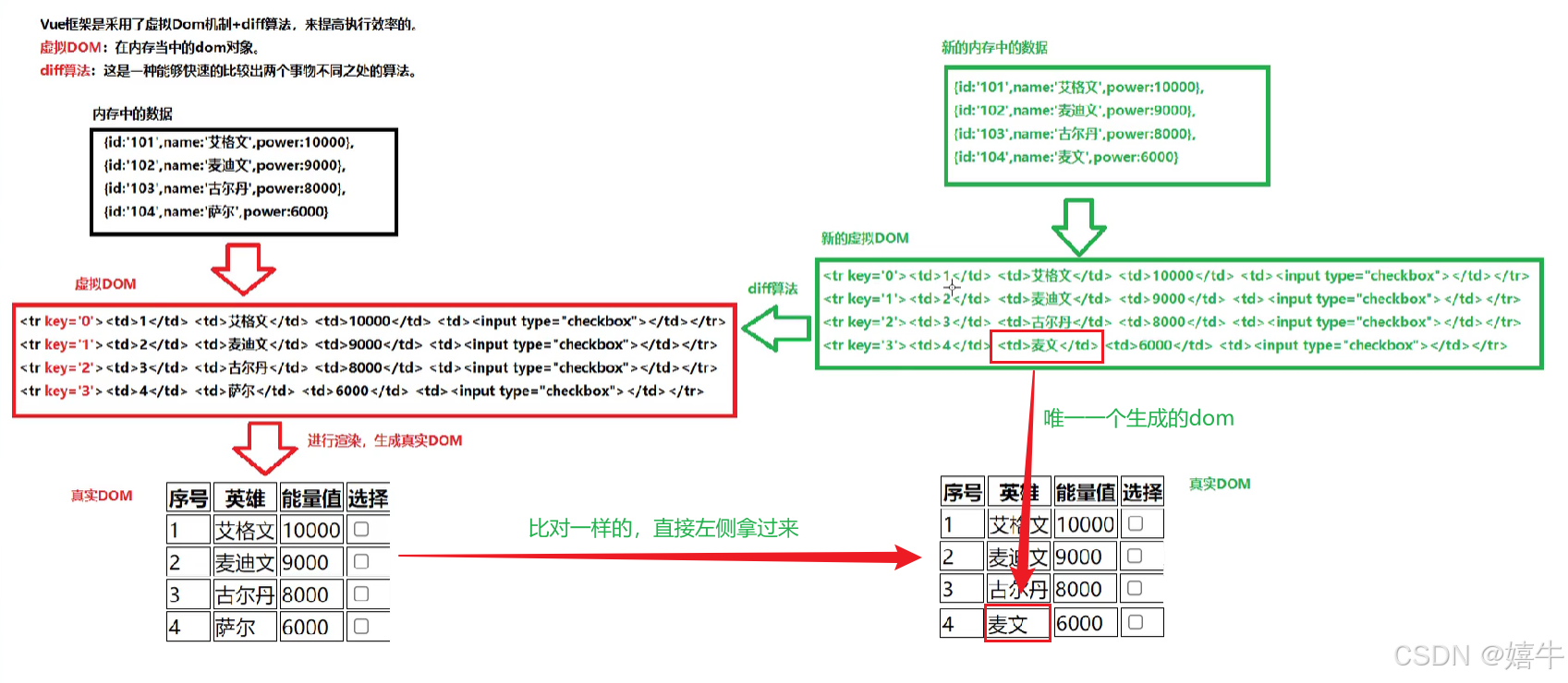 vue学习笔记02-CSDN博客
