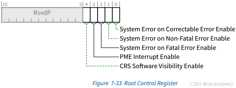 【PCI】PCIe Capability Structure（十三）-CSDN博客