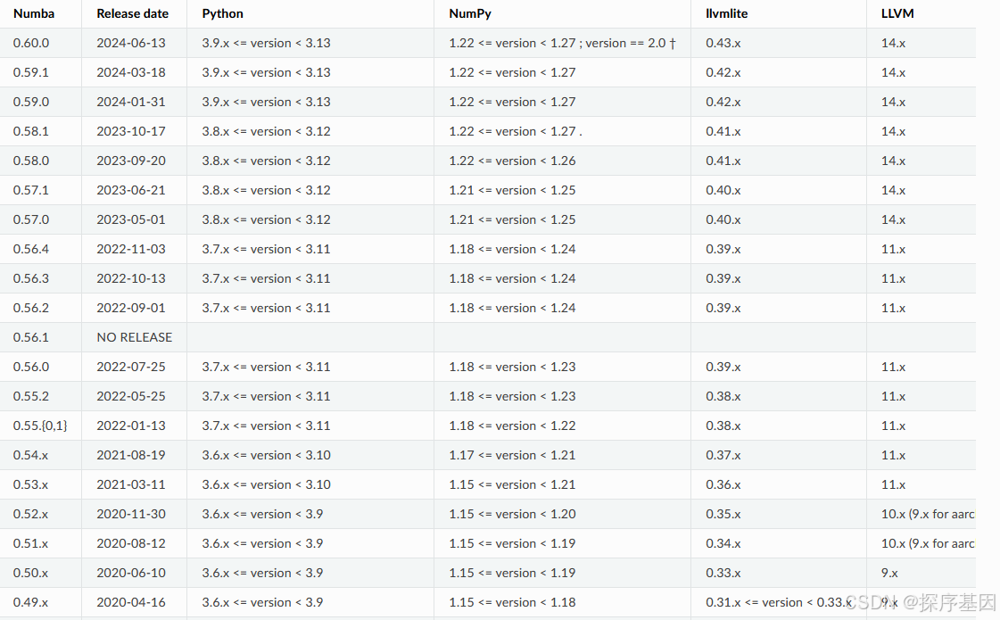 安装RNA速率分析的velocyto的python版本_velocyto.py-CSDN博客