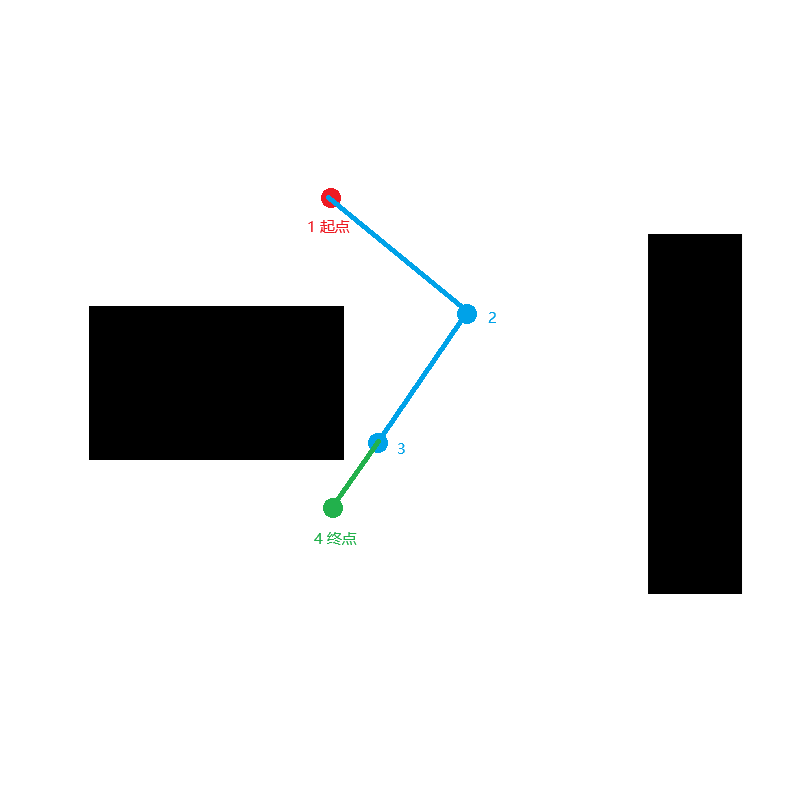 Informed-RRT*、APF-RRT*——路径规划算法（2）（附完整Matlab代码）-CSDN博客