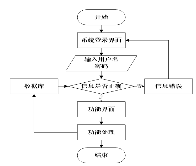 计算机毕业设计java 藏之旅”旅游管理信息系统 基于java的 西藏行”旅游管理平台设计与实现 Java技术驱动的 藏区之旅”旅游管理系统开发 Csdn博客