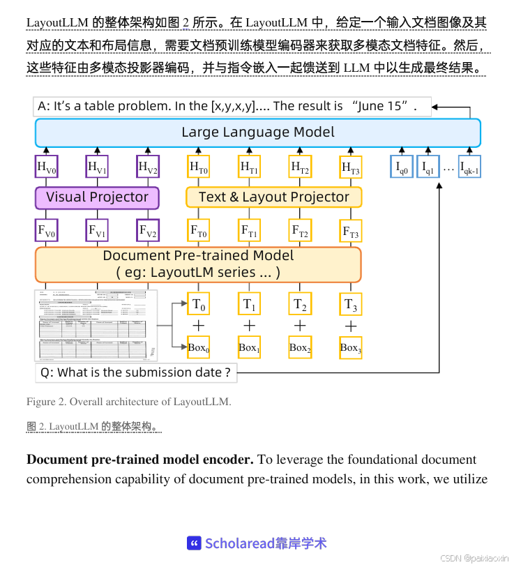 CV-OCR经典论文解读|LayoutLLM: Layout Instruction Tuning with Large Language Models for Document ...