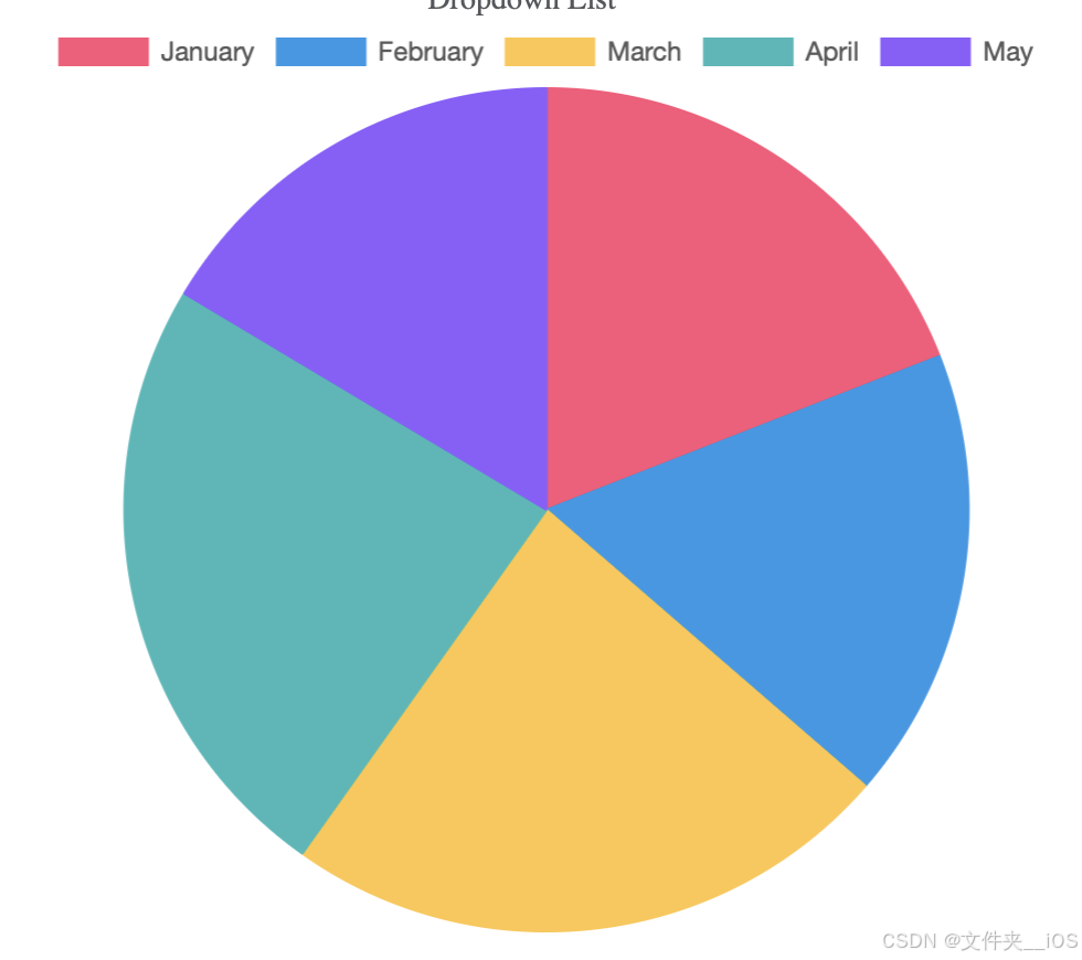 Vue3中集成Chart.js实现柱状图_vue chart.js-CSDN博客