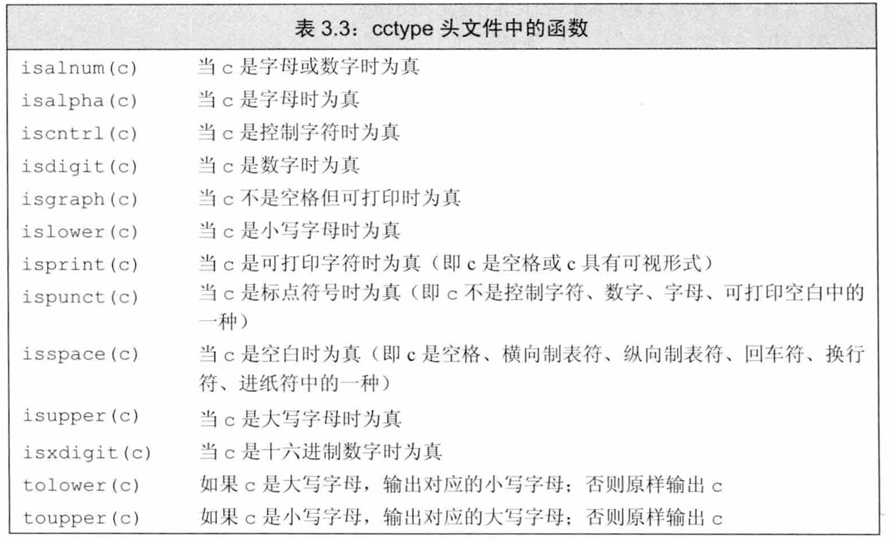 string_vector a-CSDN博客