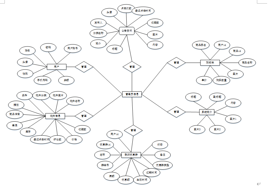 计算机毕业设计java花卉销售网站 基于java的花卉在线销售平台开发 Java技术驱动的花卉电商管理系统设计 Csdn博客