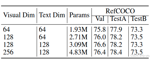 [VL|RIS]DETRIS Densely Connected Parameter-Efficient Tuning for Referring Image Segmentation-CSDN博客