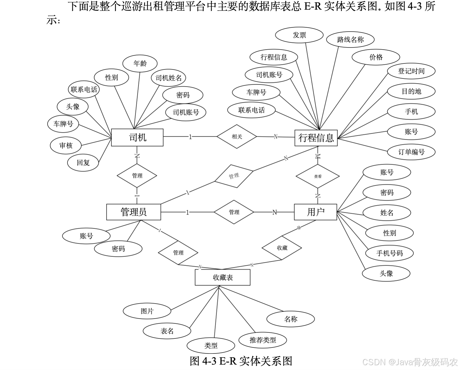 【java毕业项目】基于springbootvue的巡游出租管理平台的设计与实现(源码lw包运行) Csdn博客