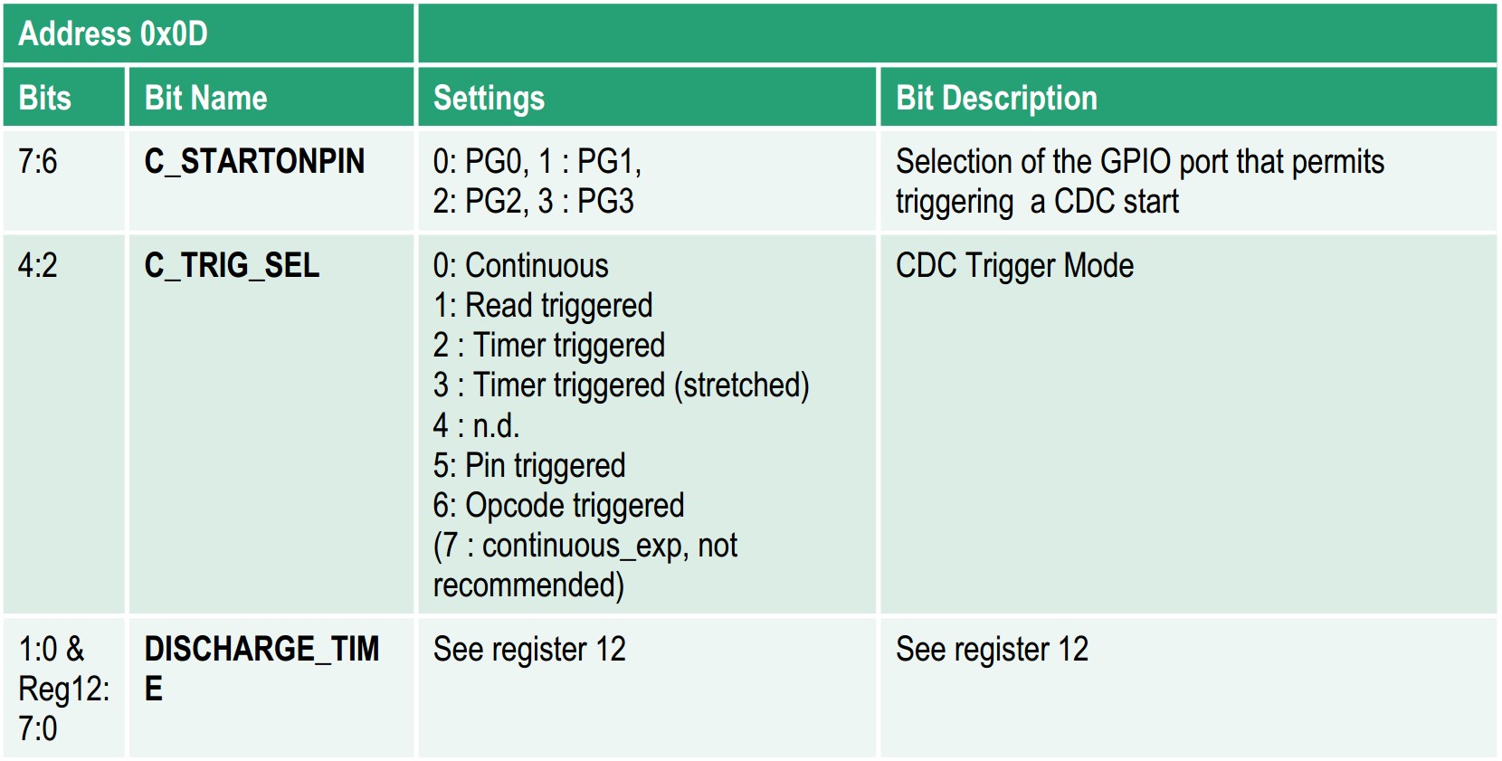 PCAP04电容传感器芯片应用笔记：从原理到实战避坑指南-CSDN博客