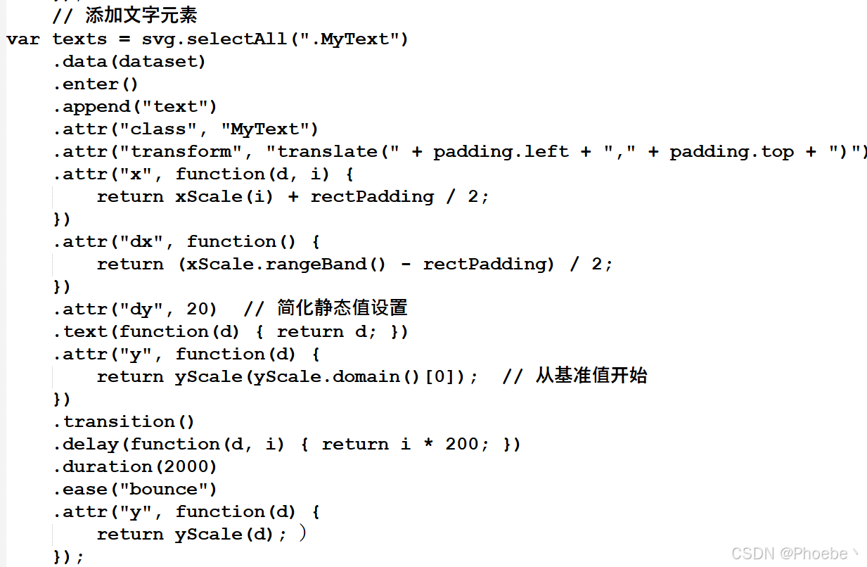 数据可视化D3_d3库-CSDN博客