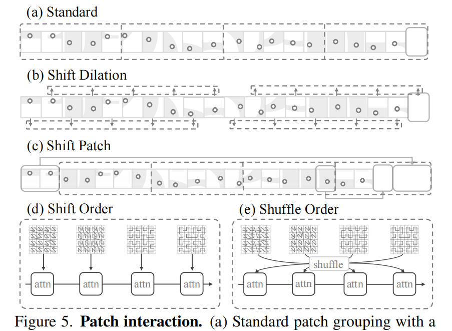 Point Transformer V3: Simpler, Faster, Stronger-CSDN博客