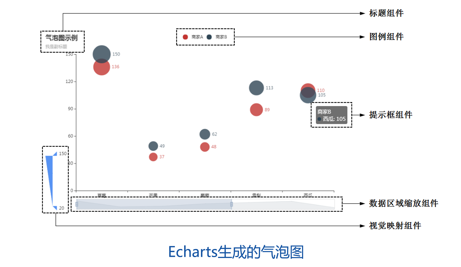 Python数据可视化-第9章-很全的pycharts教程-CSDN博客