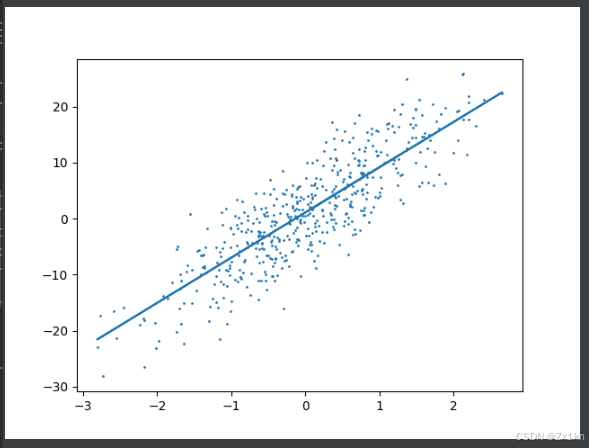 3.7 简单的线性回归模型_x = torch.normal(0,1,(num,len(w)))-CSDN博客
