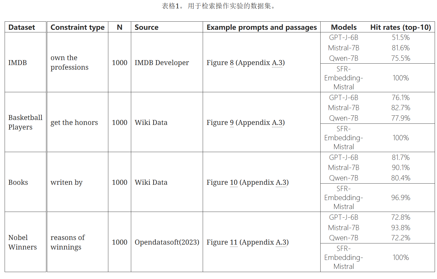 [论文阅读]Prompt perturbation in retrieval-augmented generation based large language models-CSDN博客