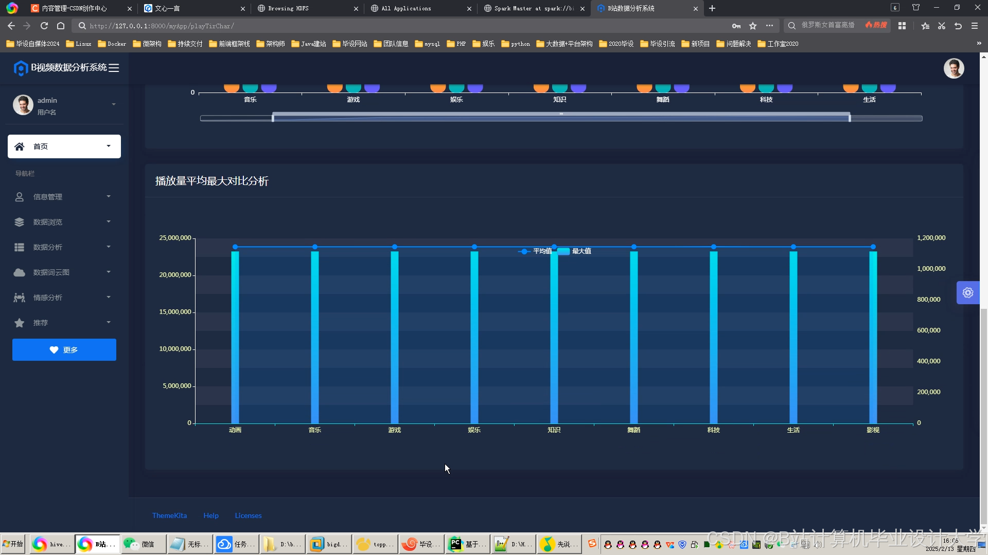 计算机毕业设计pythonpysparkhadoop大模型视频推荐系统 视频弹幕情感分析 视频可视化源码文档ppt讲解交互式数据大屏 Csdn博客