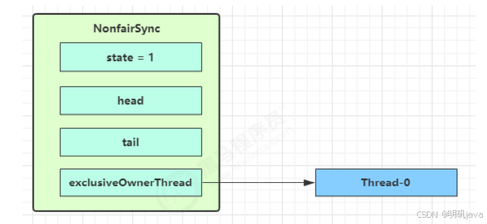 JUC-ReentrantLock 原理-CSDN博客
