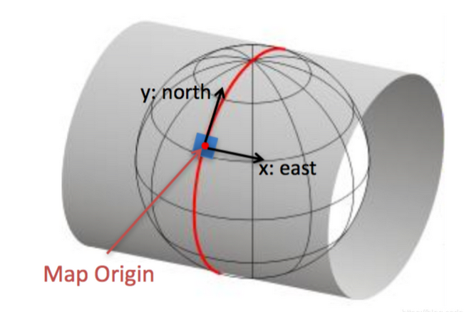 如何用matlab实现WGS经纬度到utm坐标转换_matlab gps转utm-CSDN博客