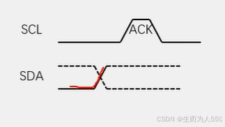 IIC 通信原理_iic的sda应该是od开漏输出-CSDN博客