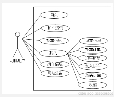 java+SSM+msyql微信小程序的拼车设计19413-计算机定制原创毕设选题推荐（免费领源码）-CSDN博客