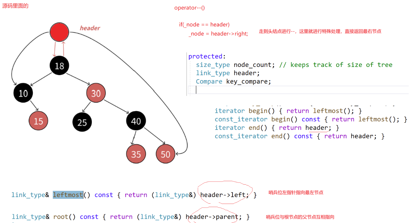 【C++】封装红黑树实现map和set-CSDN博客