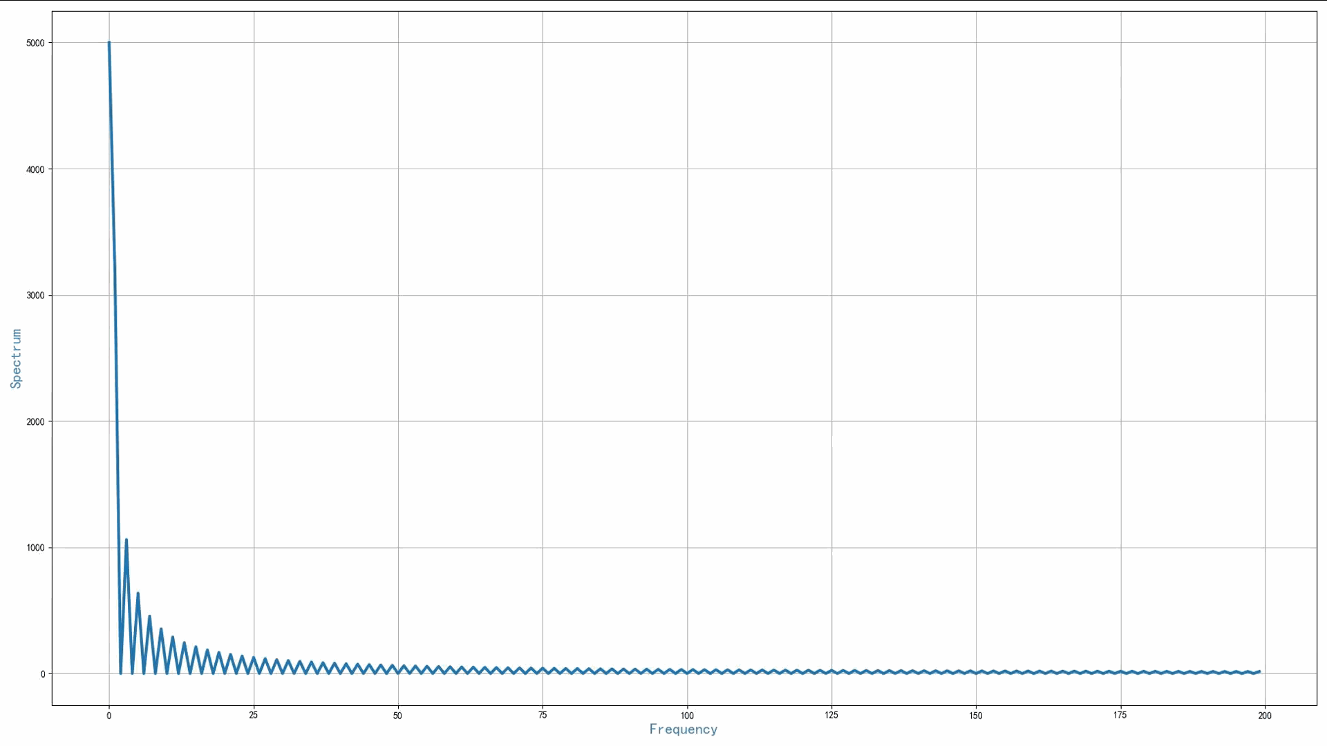 Hamming与Hanning窗口_hamming窗-CSDN博客