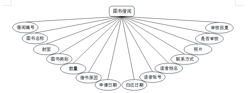 计算机毕业设计springboot基于java的校园图书馆管理系统的设计与实现 采用 Javaspringboot 框架的校园图书馆综合管理系统的设计与实现 Csdn博客