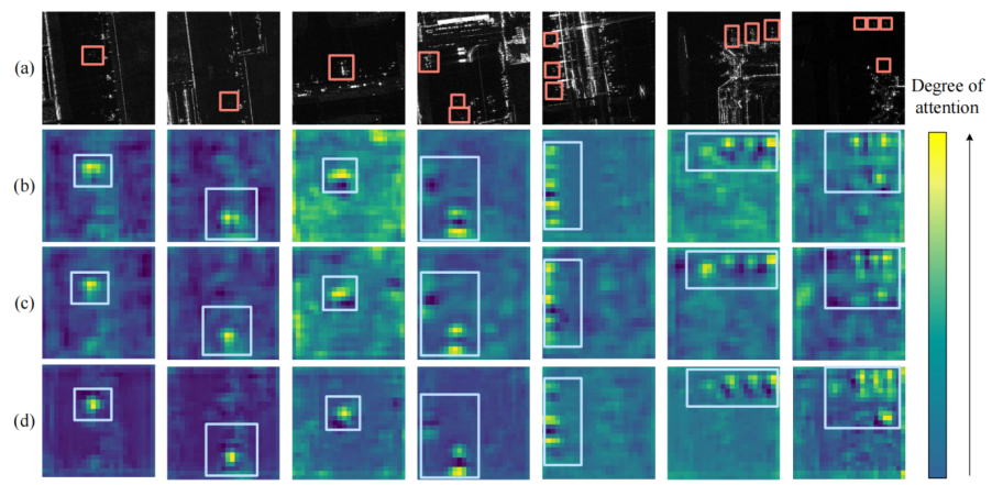 TCSVT 2025 | MaDiNet: Mamba Diffusion Network for SAR Target Detection ...