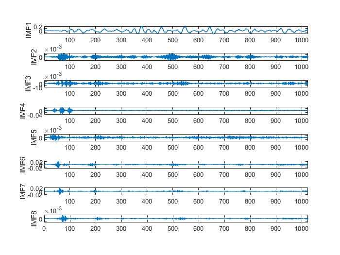 CPO-FMD优化分解算法！matlab代码！_算法优化fmd-CSDN博客