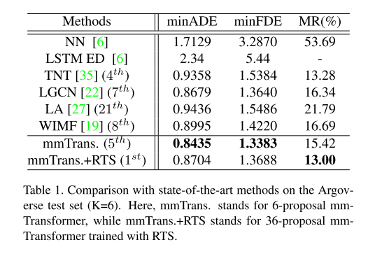 【运动预测（1）】CVPR2021：mmTransformer：Multimodal Motion Prediction with ...