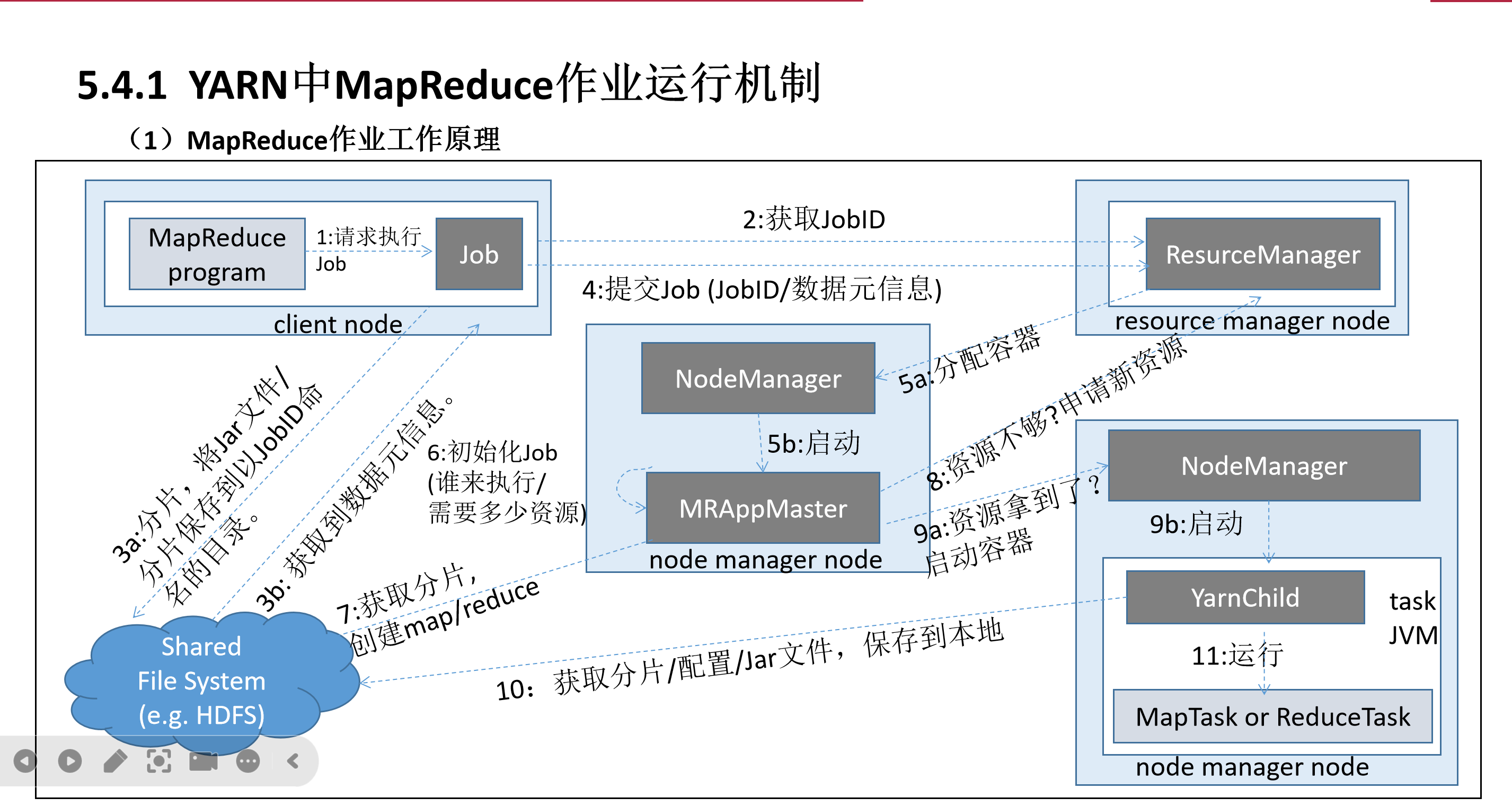 分区Partition-CSDN博客