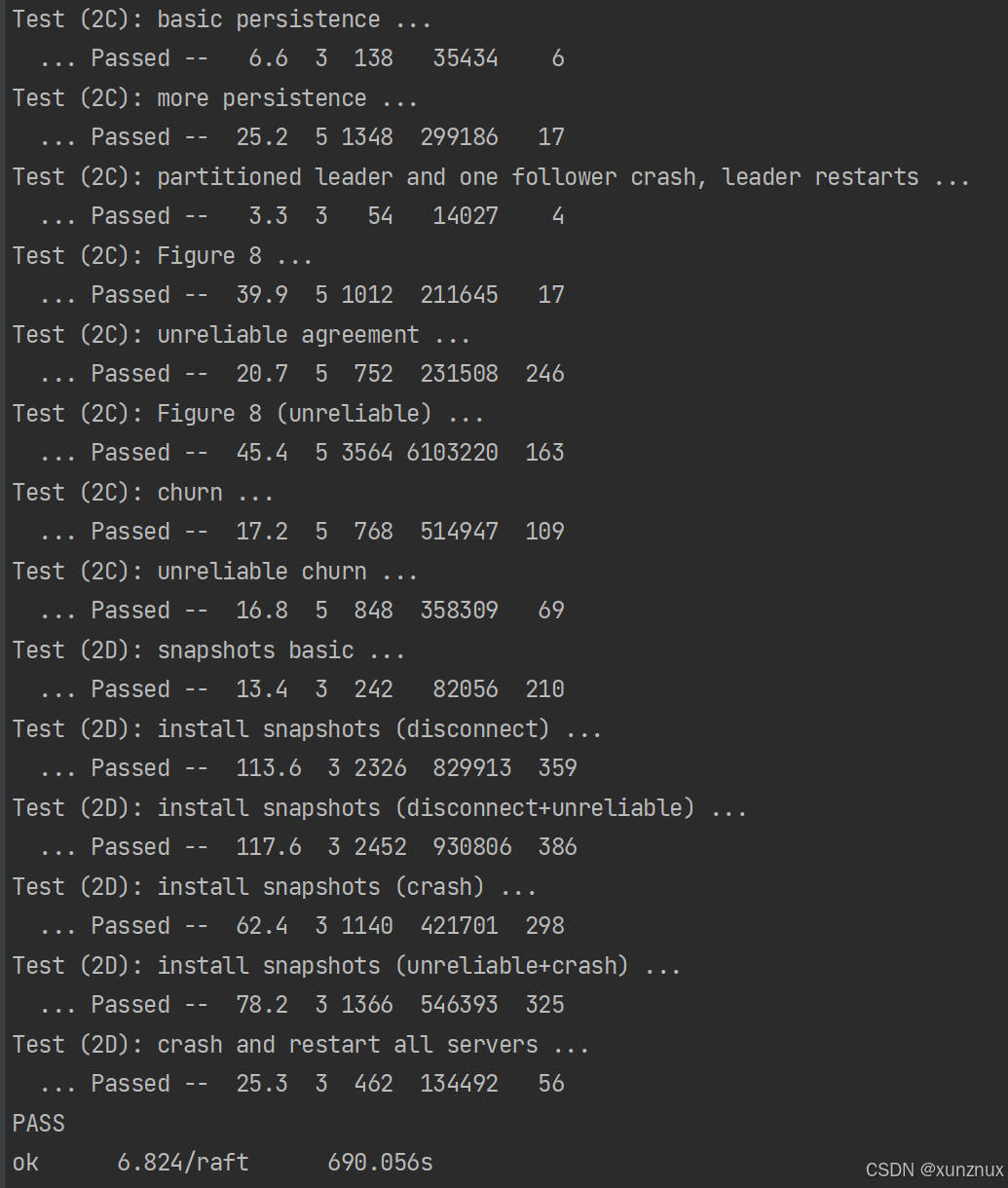 MIT6.824-2022 分布式系统课程实验笔记 Lab 2D Raft-日志压缩（log compaction）--xunznux_raft log compaction-CSDN博客