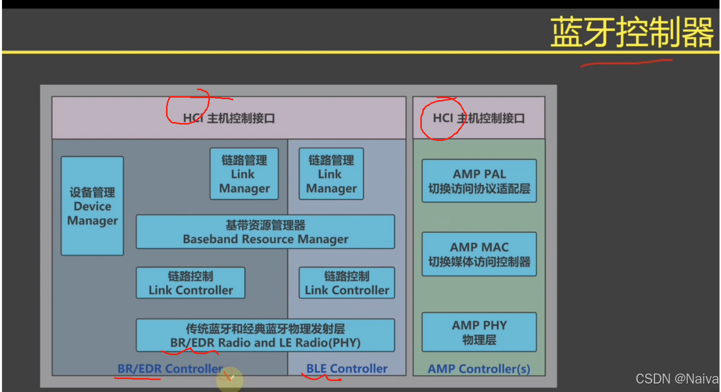 Esp32 C3 入门笔记05:蓝牙协议栈结构 Gattserverservicetable 示例esp Idf Vscodeesp32 Gatt Server Csdn博客