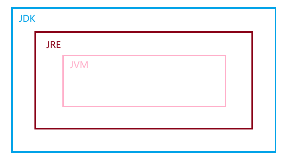 JavaSE知识点(第一期)-CSDN博客