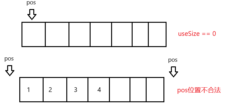 ArrayList与顺序表-CSDN博客