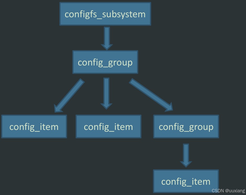 12 - 设备树 overlay 与 ConfigFS_设备树overlay-CSDN博客