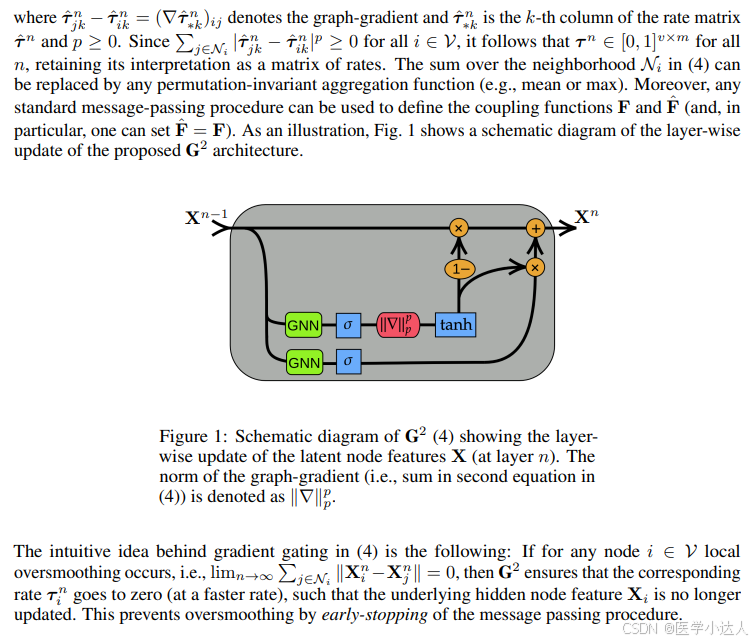 G2：GRADIENT GATING FOR DEEP MULTI-RATELEARNING ON GRAPHS；梯度门控在抗平滑中的应用 ...