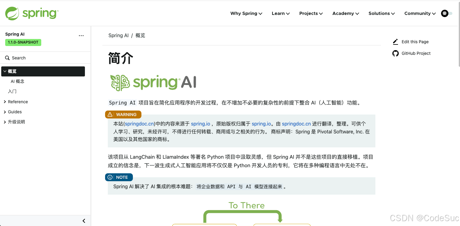 【JAVA 进阶】SpringAI人工智能框架深度解析：从理论到实战的企业级AI应用开发指南_java如何开发企业级ai系统-CSDN博客