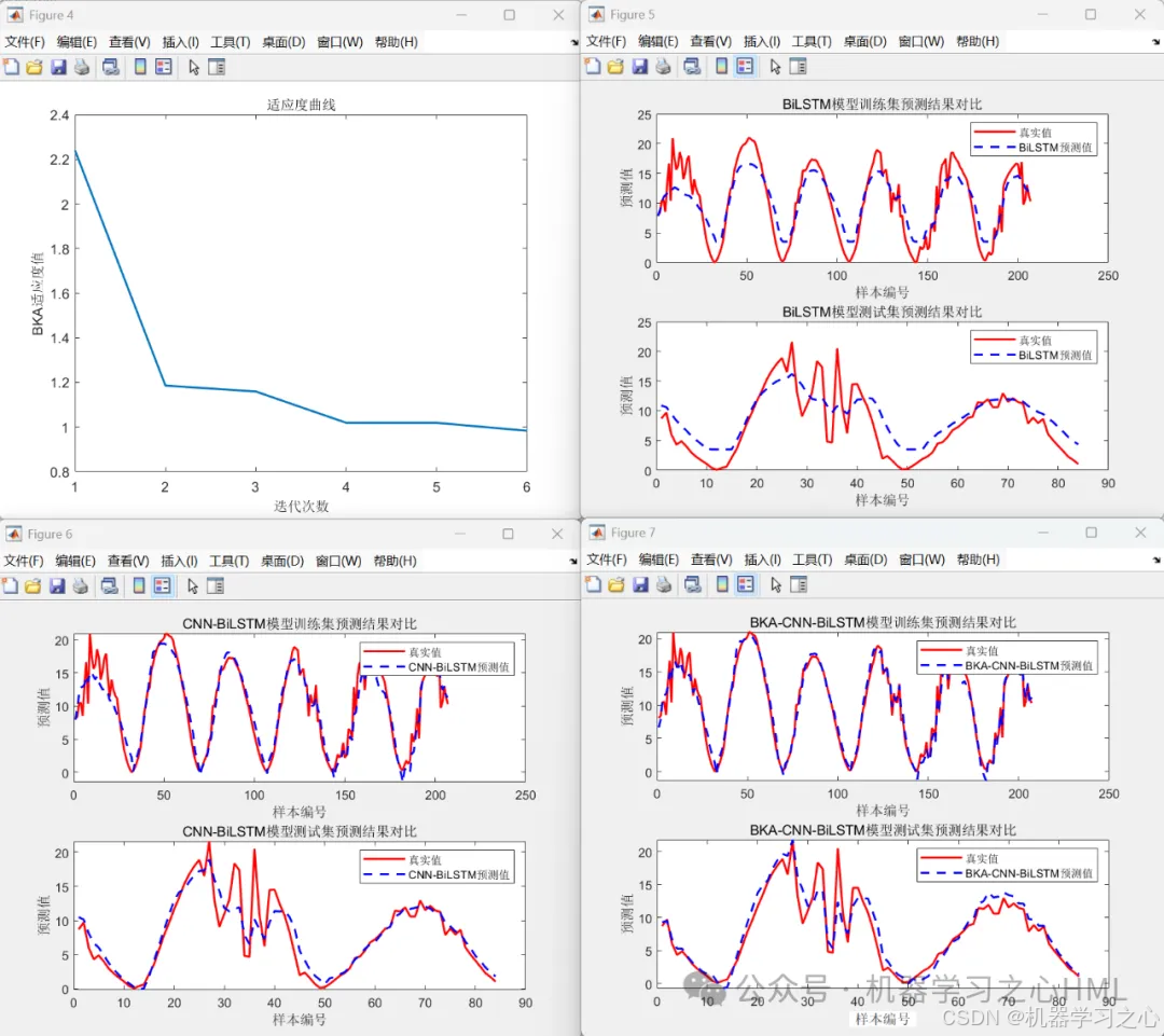 Bka Cnn Bilstm、cnn Bilstm、bilstm三模型多变量时间序列预测(matlab完整源码和数据) Csdn博客