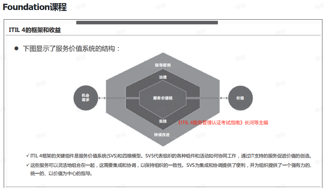 ITIL 4 Foundation认证介绍_itil foundation证书-CSDN博客