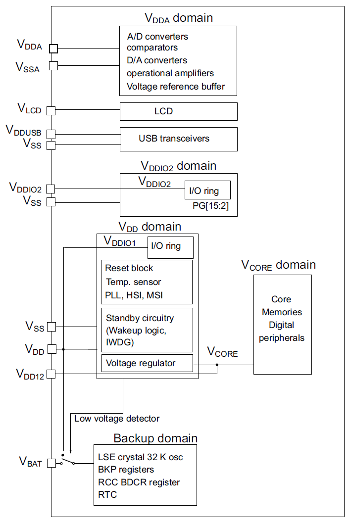 STM32单片机：电源管理（一）(STM32L4xx)_stm32 vref 2.048v-CSDN博客