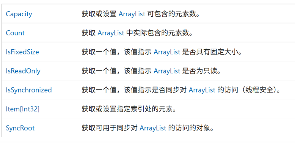 集合（C#）-CSDN博客