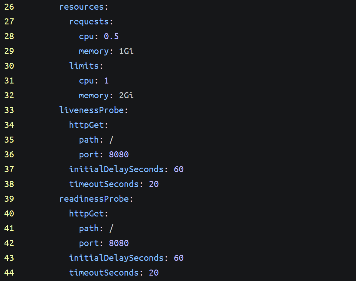 K8s集群java项目上云部署-CSDN博客
