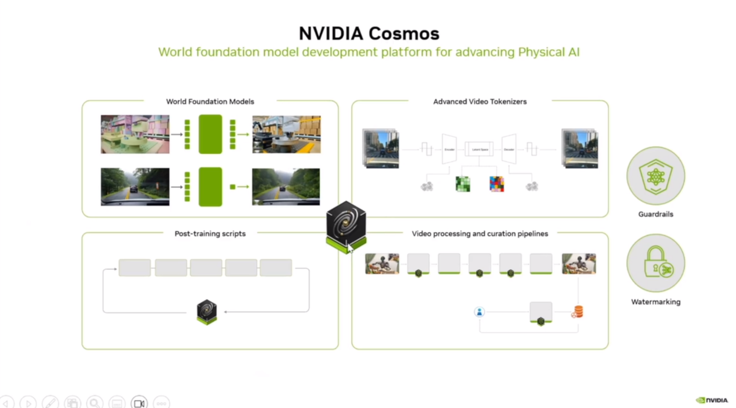 NVIDIA革新自动驾驶无图技术_roadnet nvidia-CSDN博客