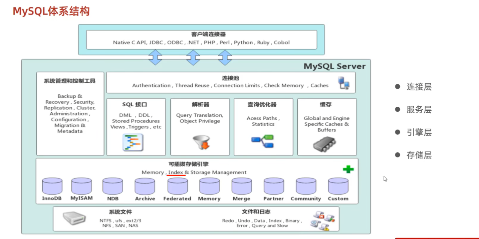 黑马程序员mysql基础篇，进阶篇，运维篇笔记，本人主页有在跟课实操时遇到的报错解决方法黑马mysql 进阶篇 Csdn博客