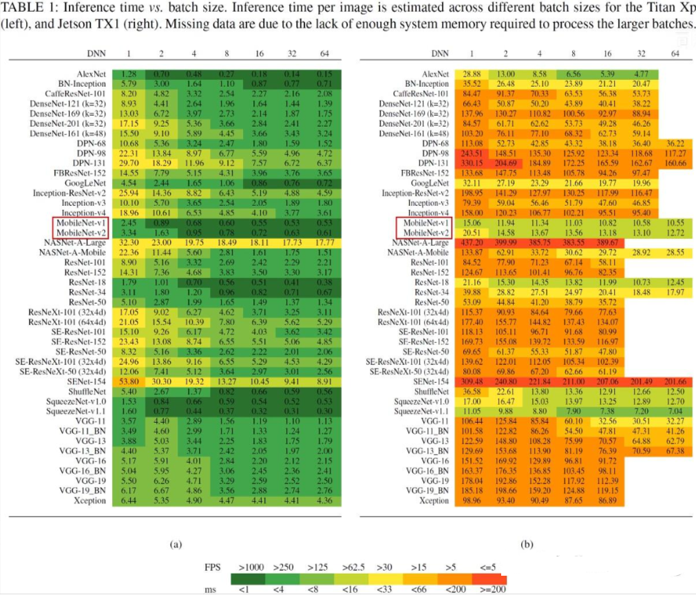 [yolov11改进系列]使用轻量级骨干网络MobileNetV2替换backbone的python源码+训练源码_mobilenetv2最早出自哪篇论文?-CSDN博客