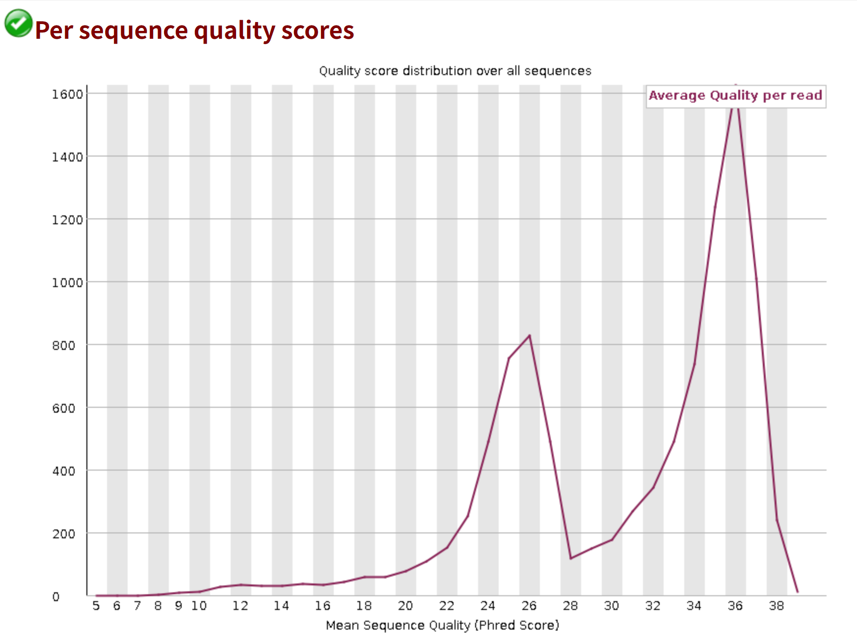 Quality Control I：Visualize Sequencing Data Quality-CSDN博客