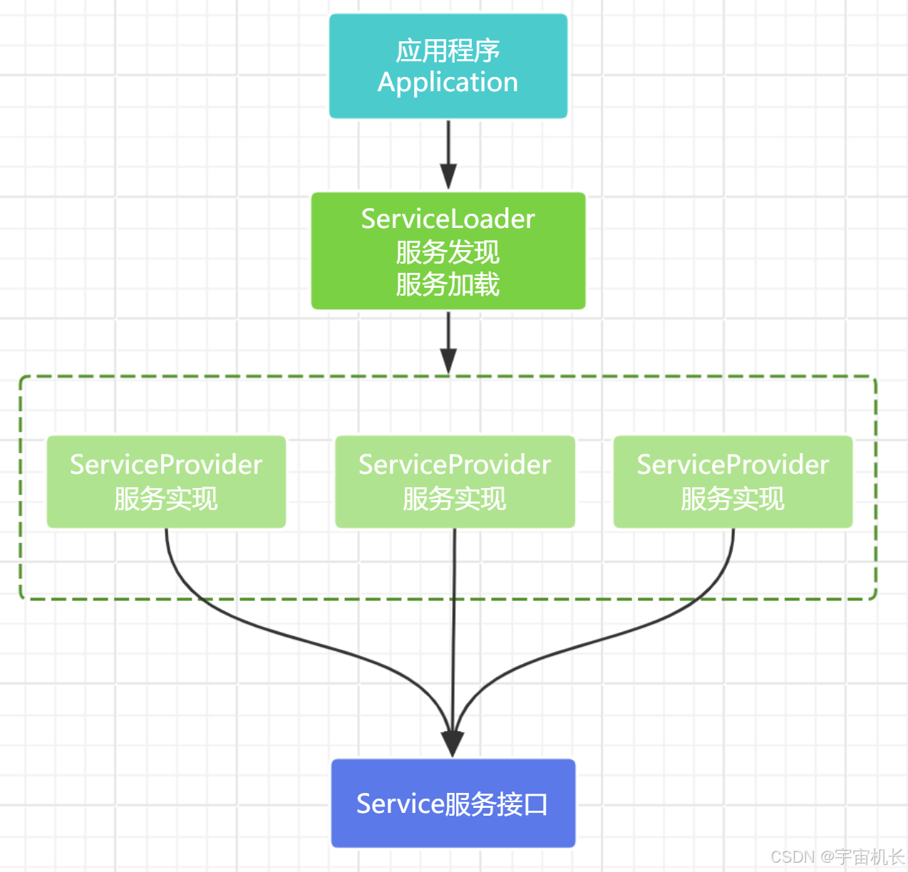 【Java的SPI与SpringBoot自动配置】_java spi 配置-CSDN博客