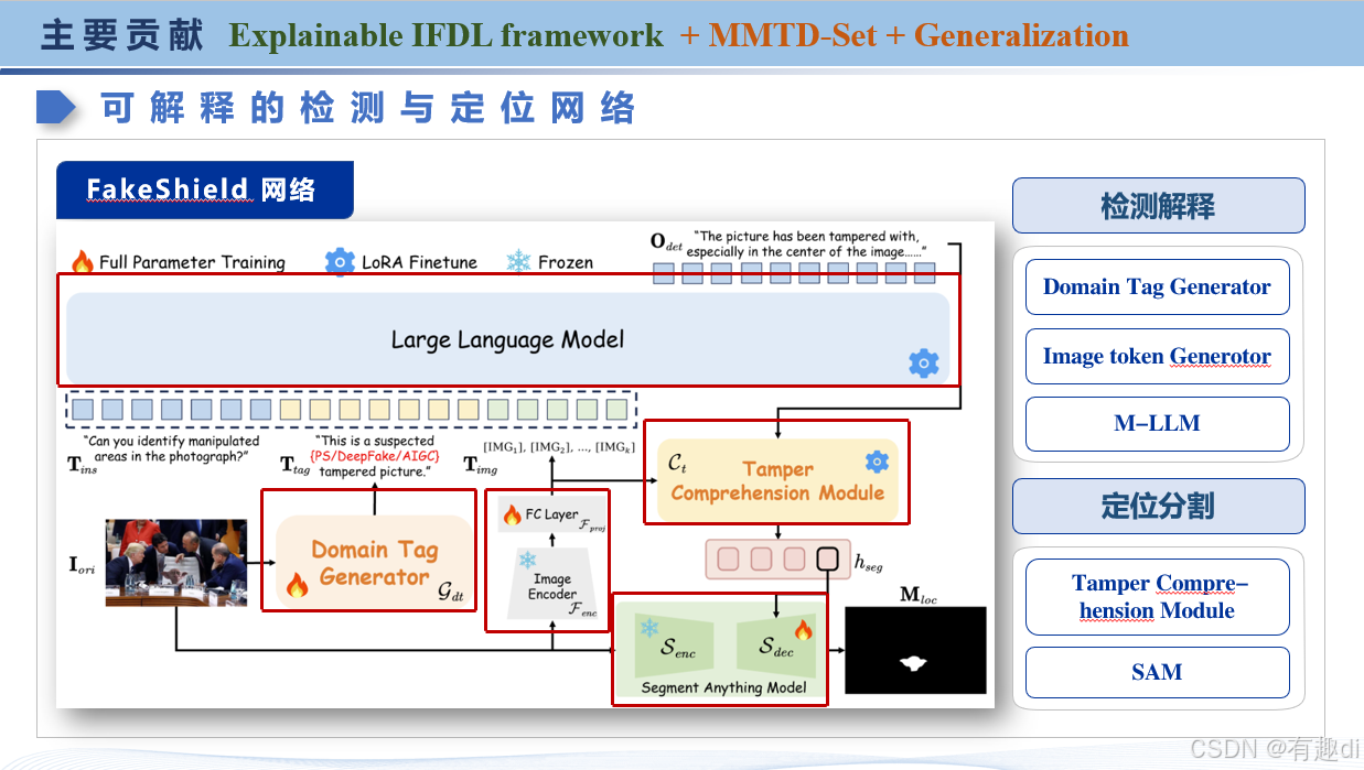 FakeShield 用大模型做可解释的被动检测-CSDN博客